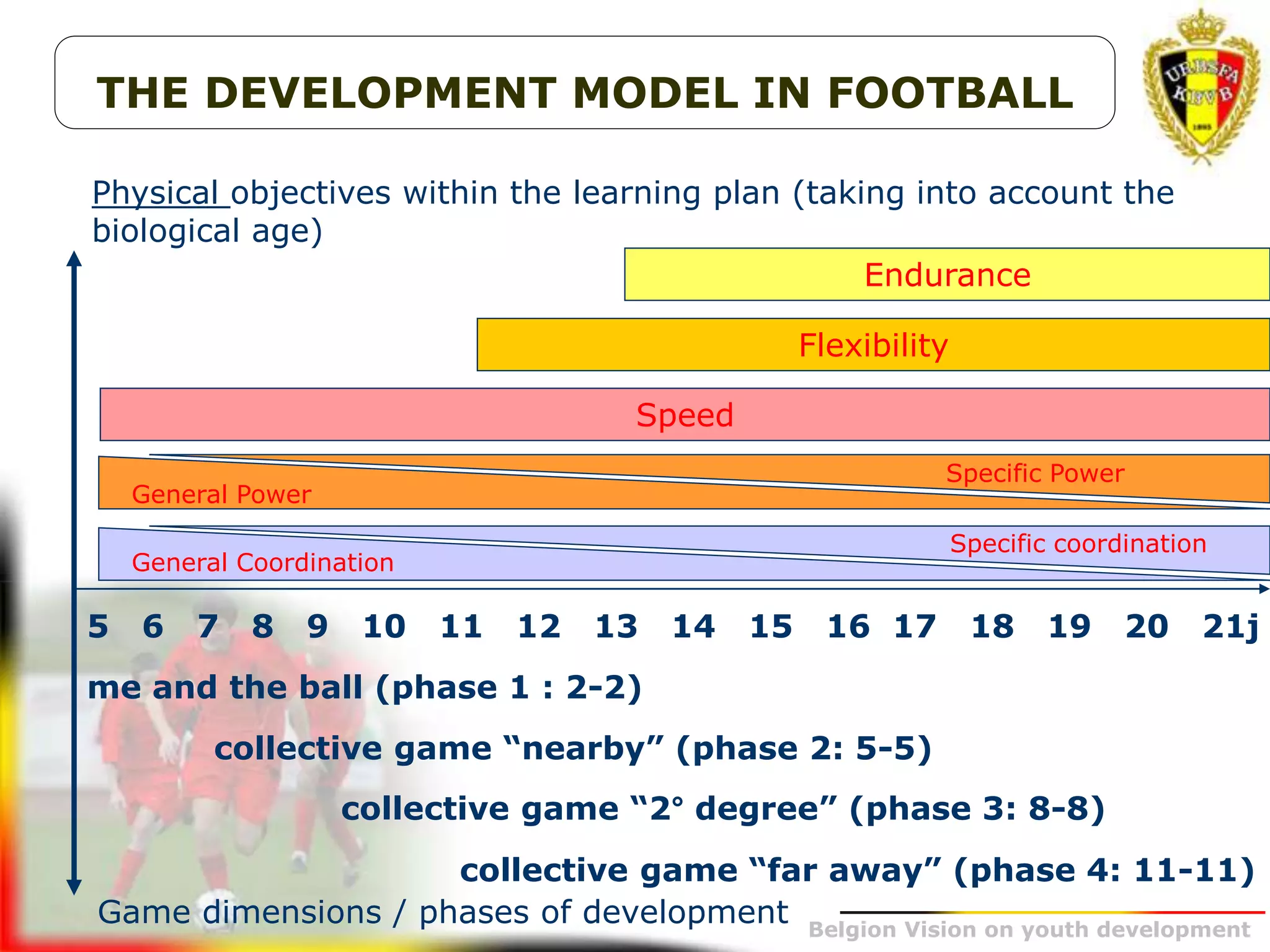 Belgium Youth Development | PDF