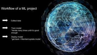 From Data to AI with the ML Canvas | PPT