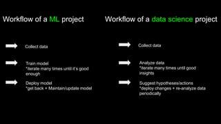 From Data to AI with the ML Canvas | PPT
