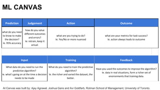 From Data to AI with the ML Canvas | PPT