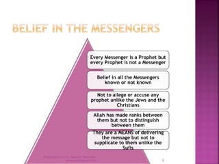 Belief in the Messengers in islam.pptx