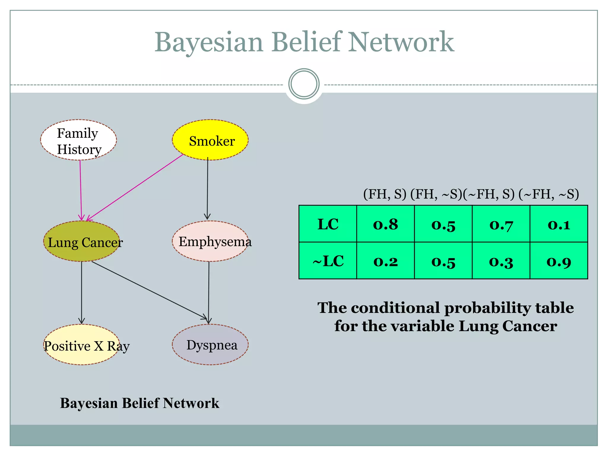 Belief Networks & Bayesian Classification | PPTX Belief Networks & Bayesian Classification | PPTX