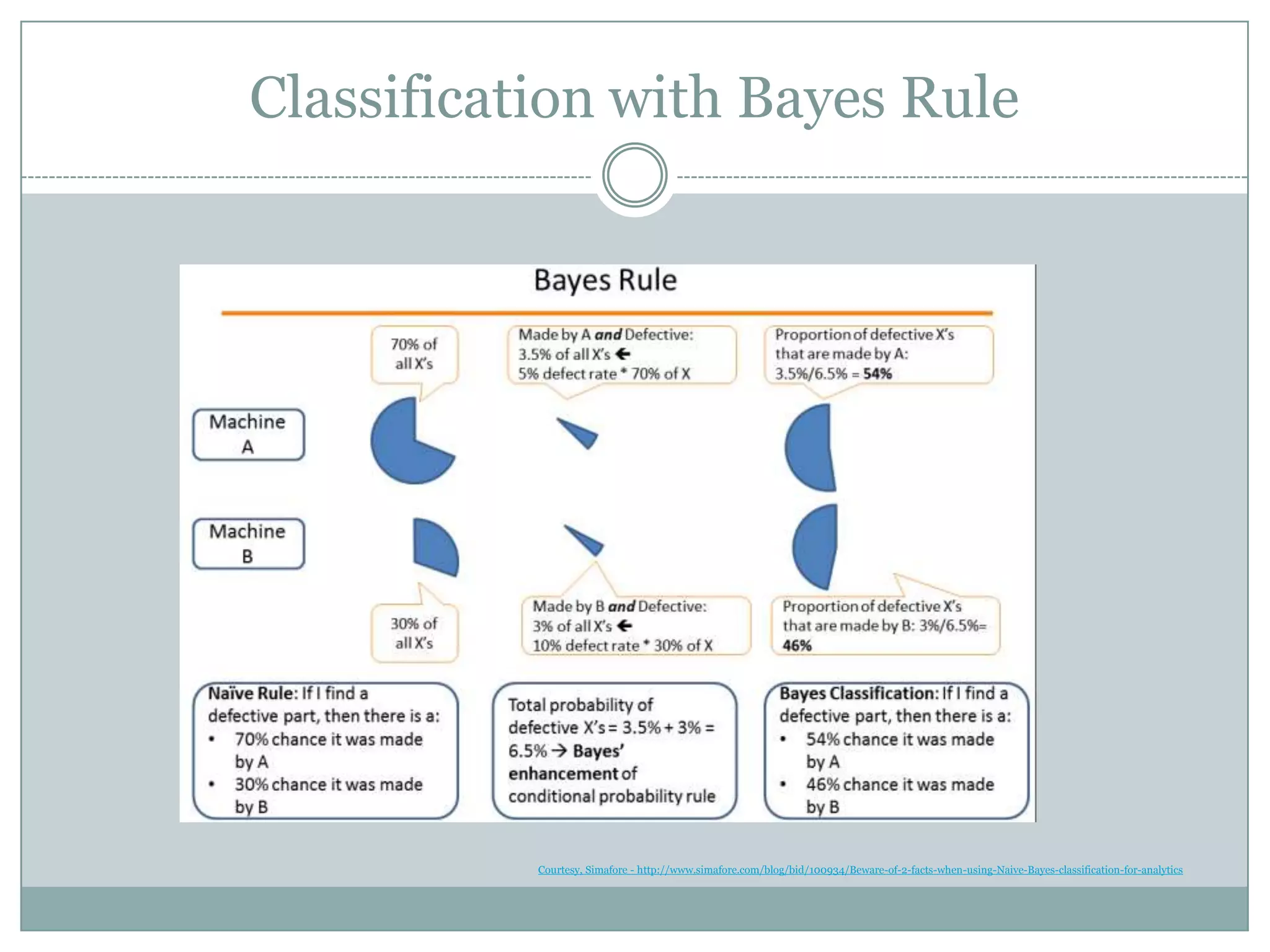 Belief Networks And Bayesian Classification Pptx Weather Science