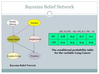 Belief Networks & Bayesian Classification | PPTX