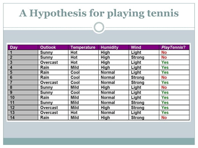 Belief Networks & Bayesian Classification | PPTX Belief Networks & Bayesian Classification | PPTX