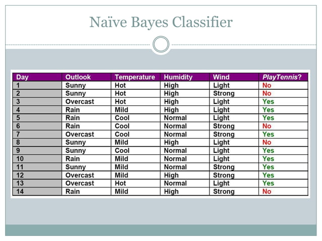 Belief Networks And Bayesian Classification Pptx Weather Science