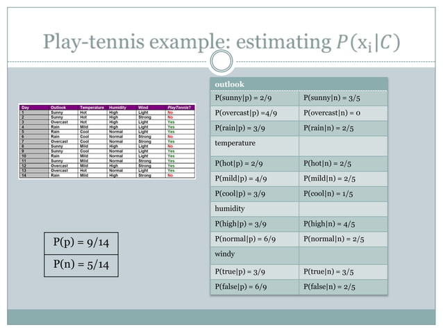 Belief Networks And Bayesian Classification Pptx Weather Science