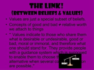 Beliefs And Values | PPT