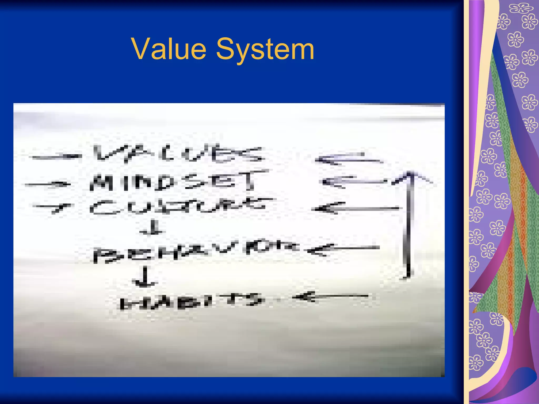 Beliefs, Attitudes, Behavior | PPT