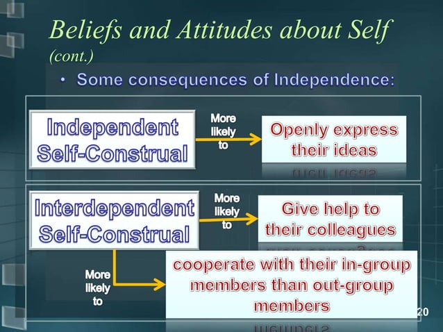 Beliefs and assumptions | PPTX