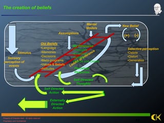 Beliefs And Its Formation Process | PPTX | Mental Health | Diseases and ...