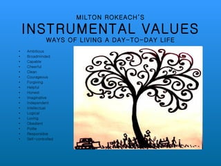 Beliefs And Values Speech 104 | PPT