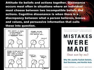 Beliefs, Attitude, Behavior | PPT