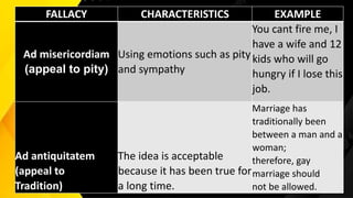 Beliefs, Fallacies.pptx