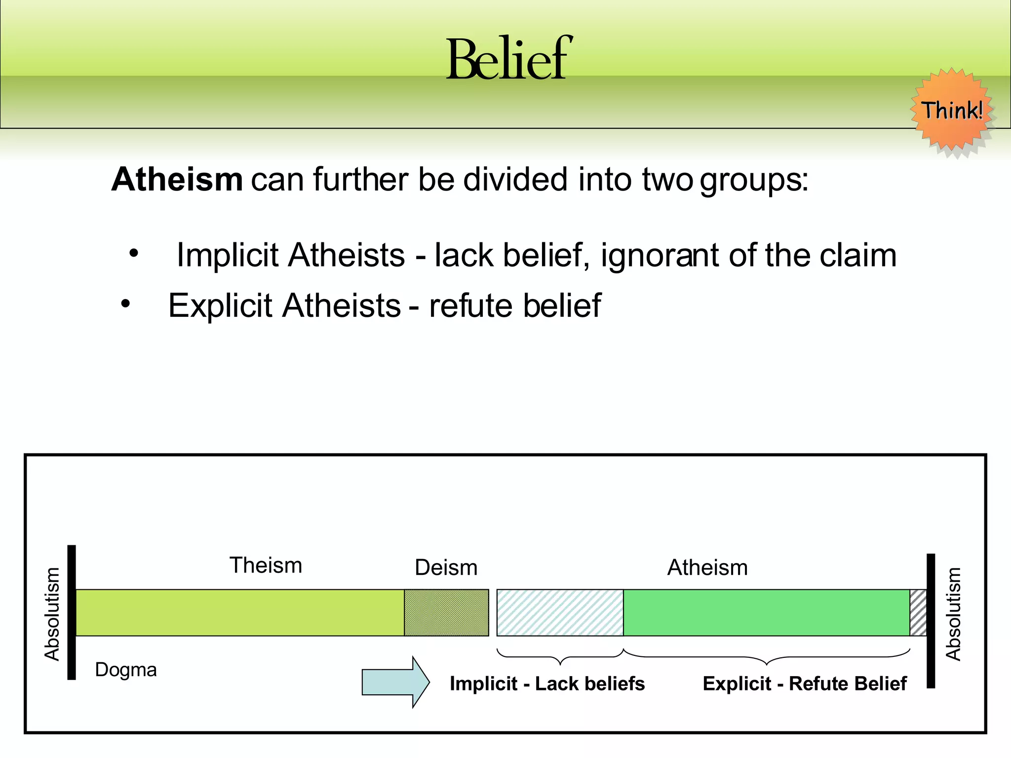 Beliefs versus Knowledge | PPT