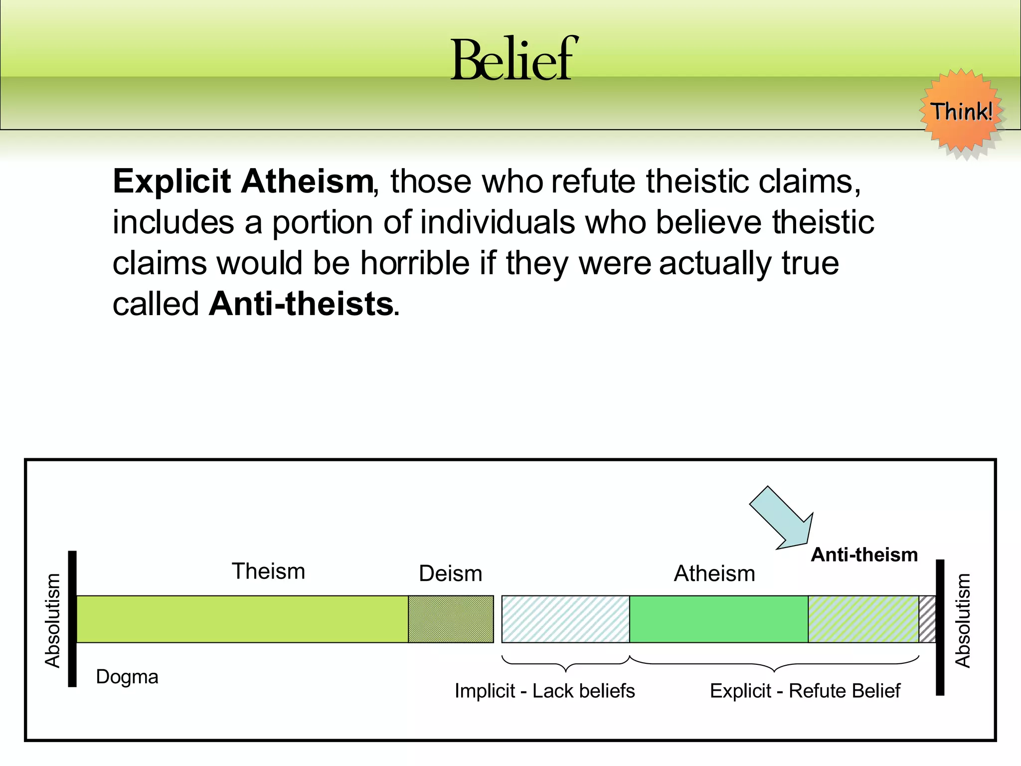 Beliefs versus Knowledge | PPT