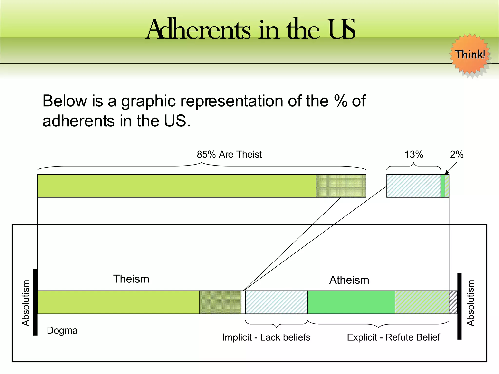 Beliefs versus Knowledge | PPT