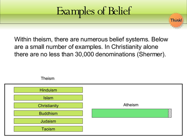Beliefs versus Knowledge | PPT