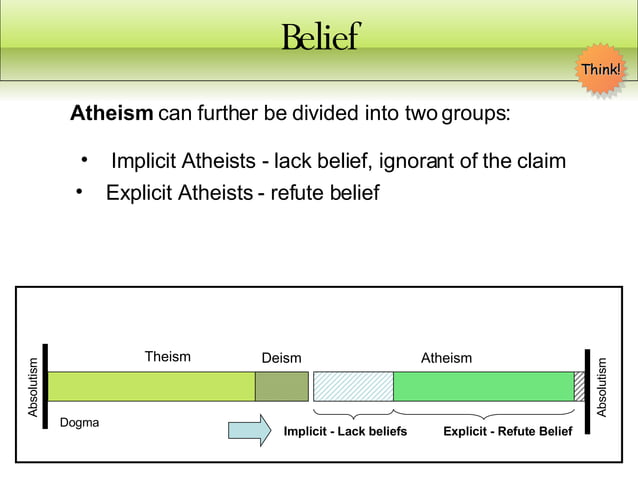 Beliefs versus Knowledge | PPT