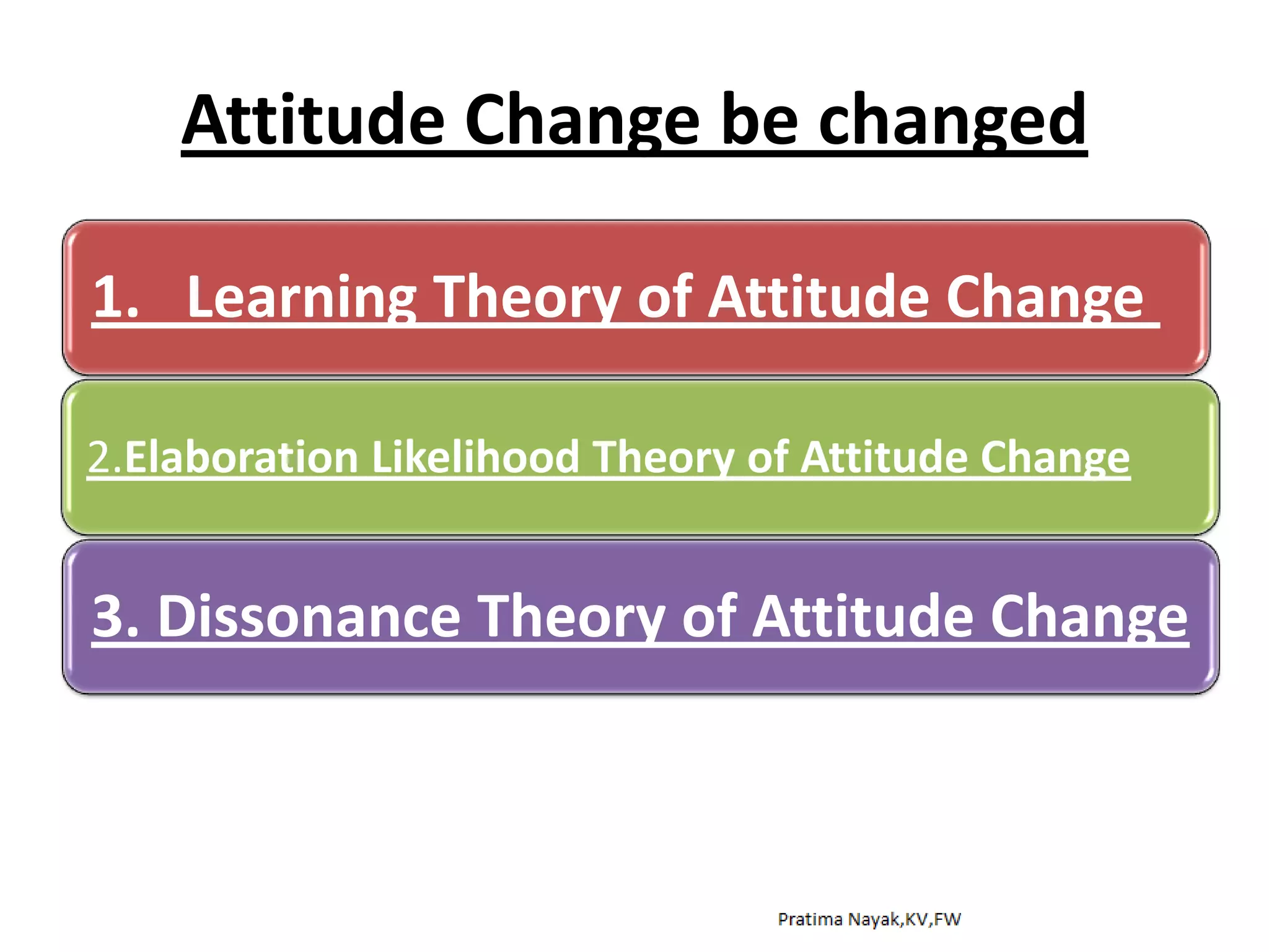 Beliefs,values and attitudes | PPTX