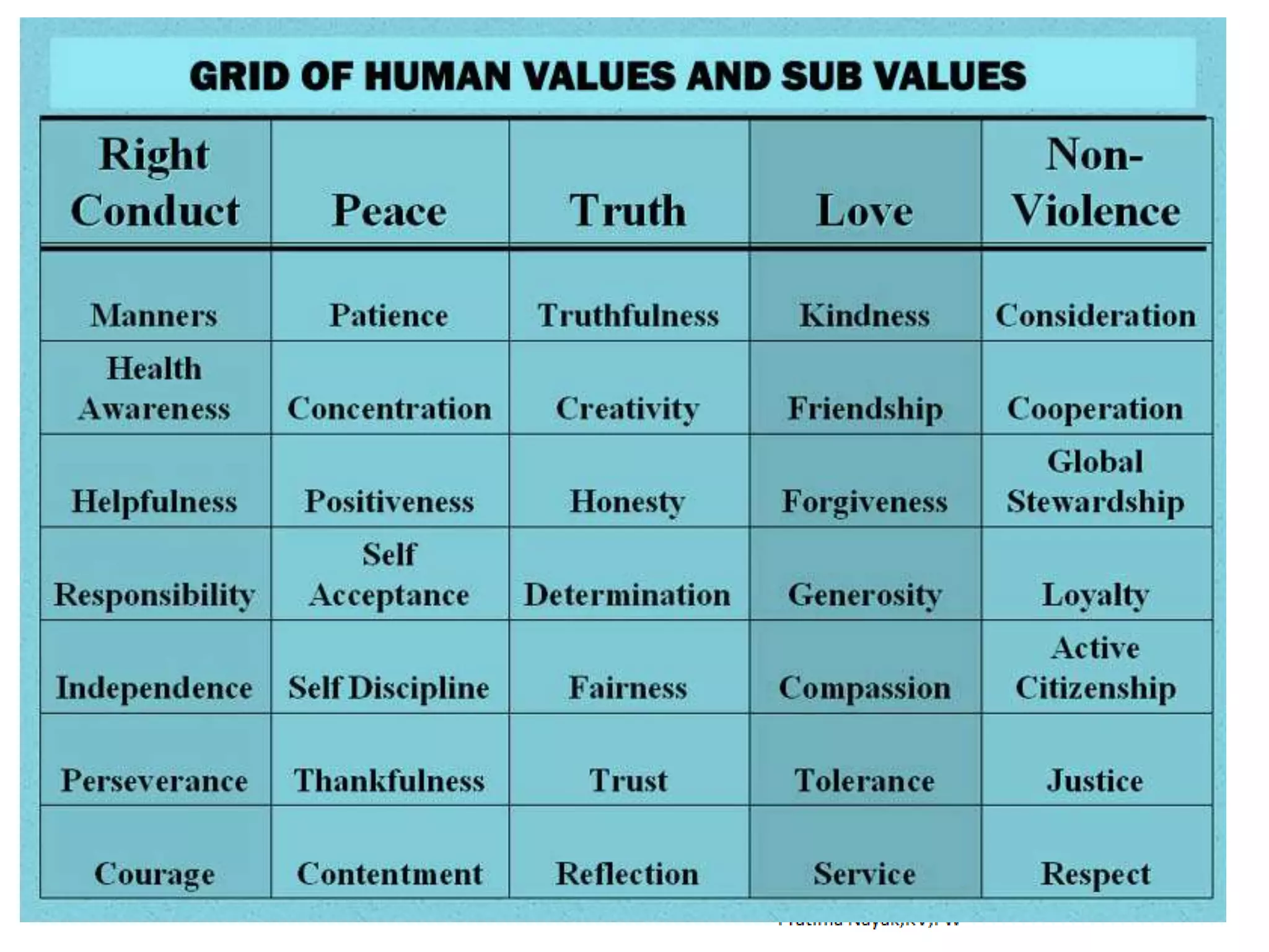 Beliefs,values and attitudes | PPTX