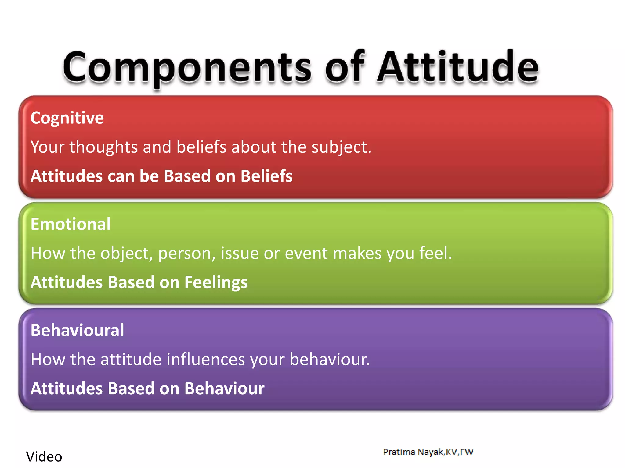 Beliefs,values and attitudes | PPTX