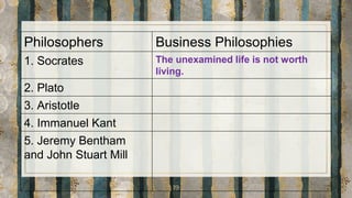 The Classical Philosophers and their Philosophies, and Their ...