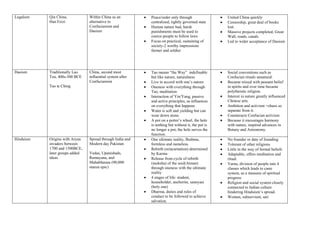 Beliefsystemsinworldcivilizations | DOCX