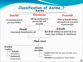 Karma & Destiny- By Rajesh Verma | PPT | Hinduism | Religion & Spirituality