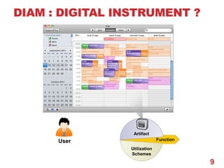 DIAM : Towards a Model for Describing Appropriation Processes Through ...