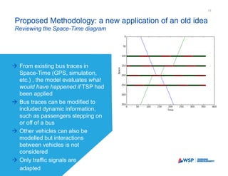Transit Signalisation Priority (TSP) - A New Approach to Calculate ...