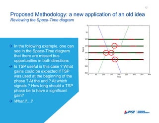 Transit Signalisation Priority (TSP) - A New Approach to Calculate ...