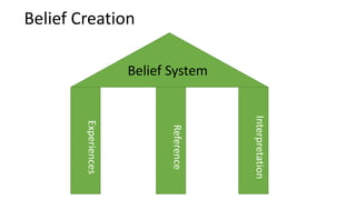 Belive system kiran kharel | PPT