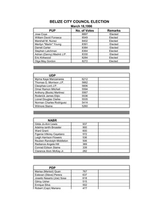Belize City Council Election Results 1962 to 2003, By I.Myrtle Palacio ...