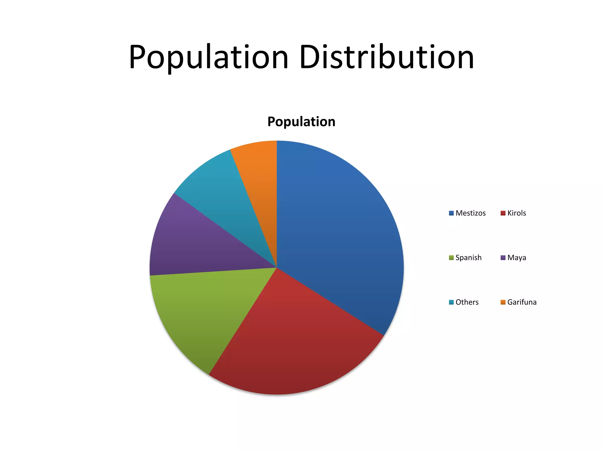 Belize ethnic group | PPTX