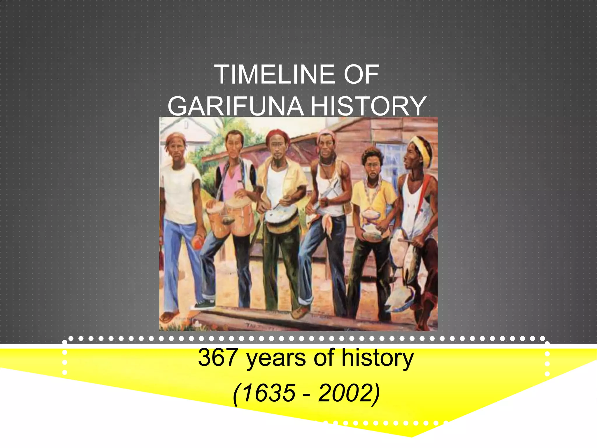 Belize Garifuna Timeline | PPTX