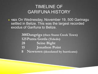 Belize Garifuna Timeline | PPTX