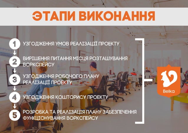 Belka WorkSpace | PDF