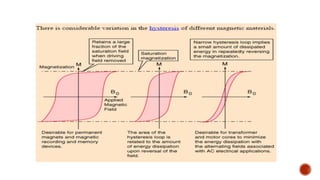 Bell 301 material science unit iii | PPT
