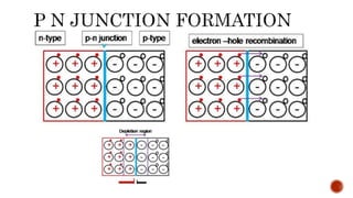 Bell 301 material science unit iii | PPT