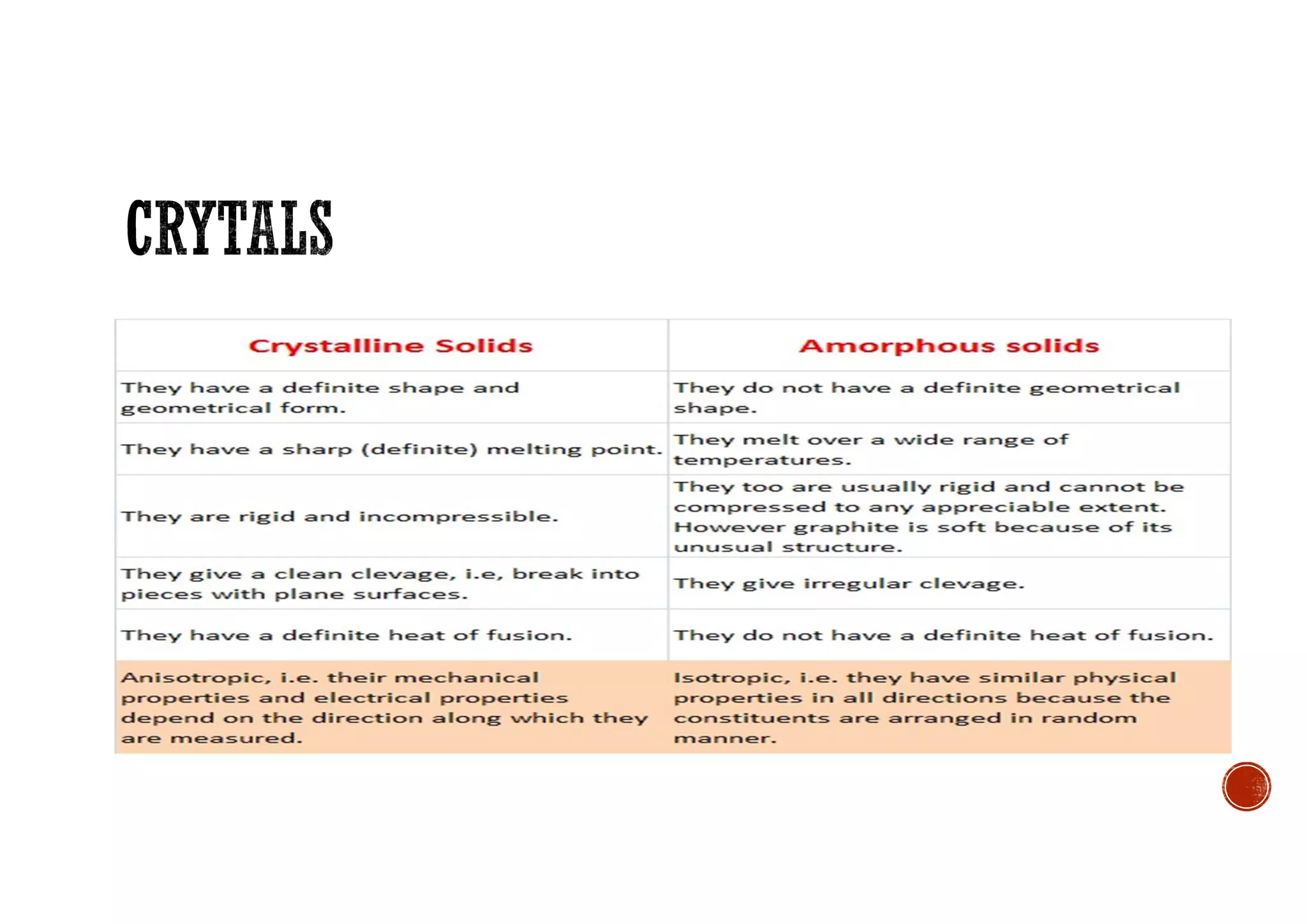 Bell 301 unit ii | PDF