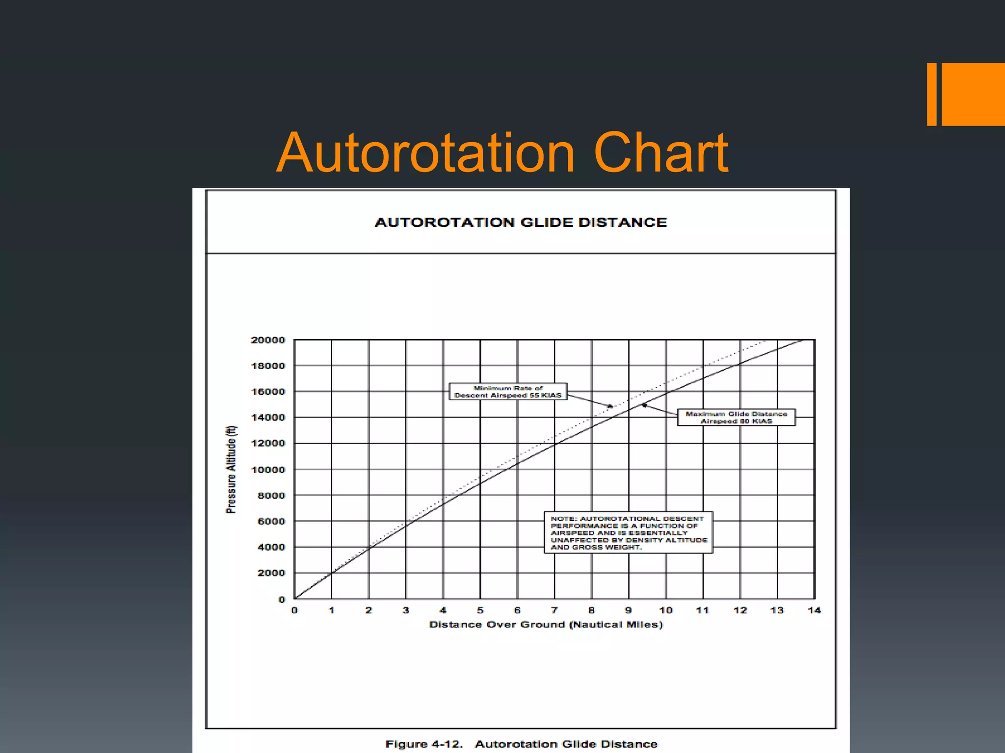 Bell 407 Rotor and Transmission Systems | PPTX