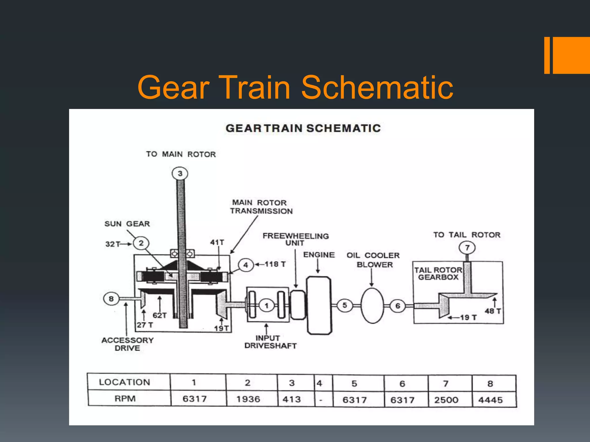 Bell 407 Rotor and Transmission Systems | PPTX