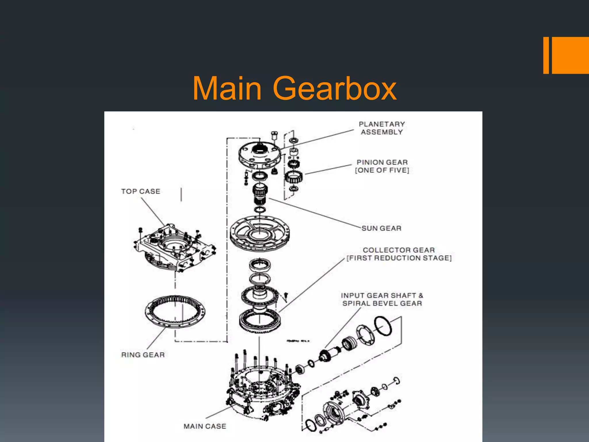 Bell 407 Rotor and Transmission Systems | PPTX
