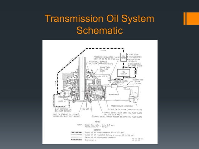 Bell 407 Rotor and Transmission Systems | PPTX