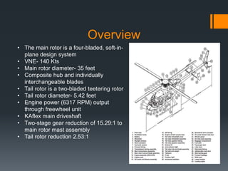 Bell 407 Rotor and Transmission Systems | PPTX