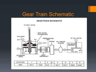Bell 407 Rotor and Transmission Systems | PPTX