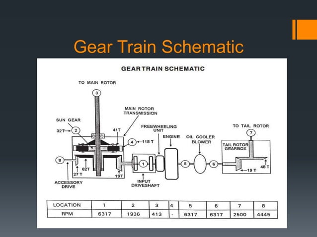 Bell 407 Rotor and Transmission Systems | PPTX