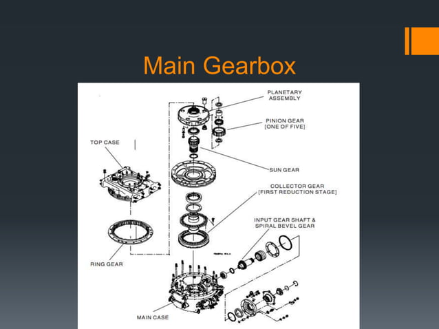 Bell 407 Rotor and Transmission Systems | PPT