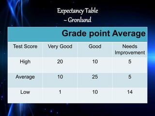 Validity and Reliability of a Test | PPT